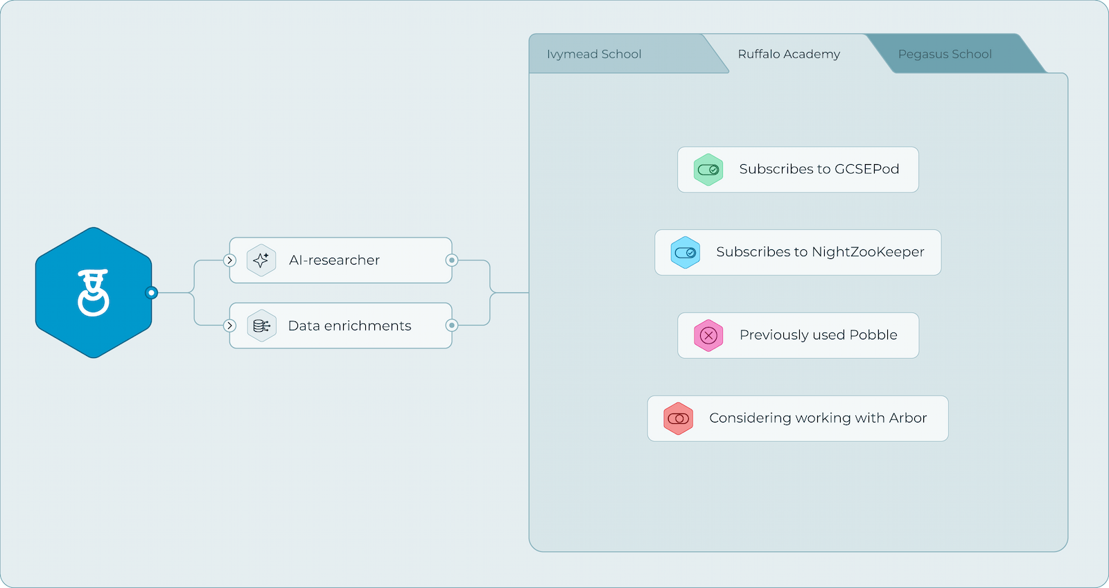 Enterprise Education Marketing Solutions | Sprint Education